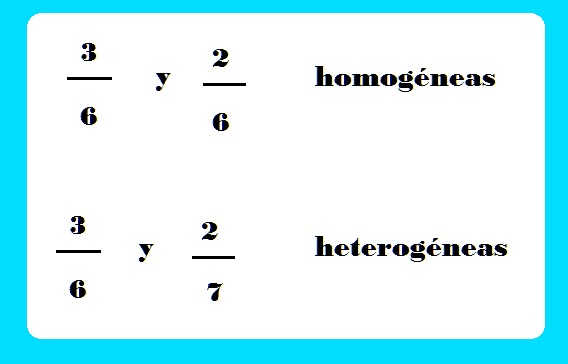 Suma y resta de fraccionarios homogéneos y heterogéneos