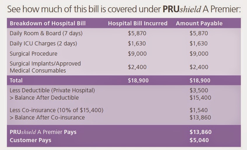 JK Holdings: H&S (Hospitalization & Surgical) Insurance - Integrated ...