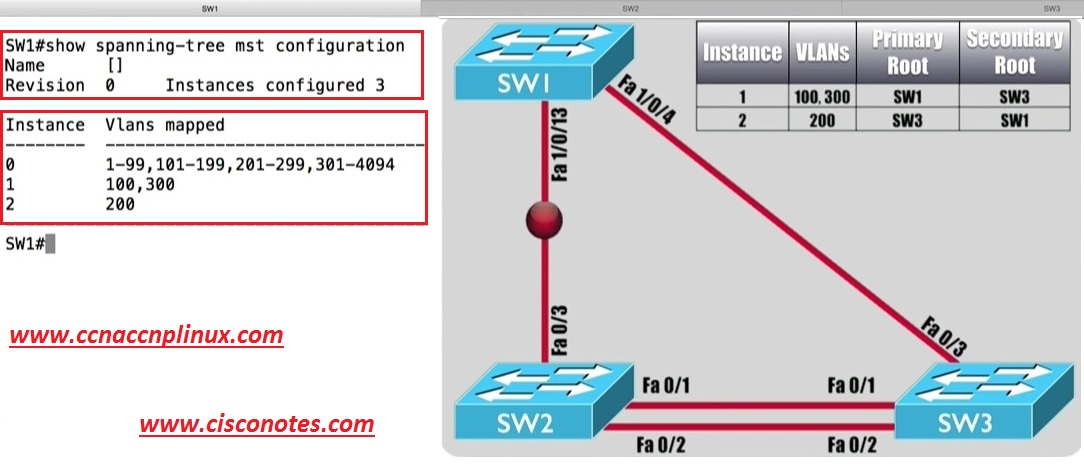 MSTP Configuration | Best Cisco CCNA CCNP and Linux/CentOS PDF Notes