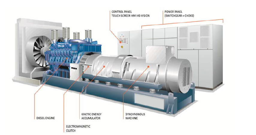 Green Data Center Design and Management: Generators: Key to Improve ...