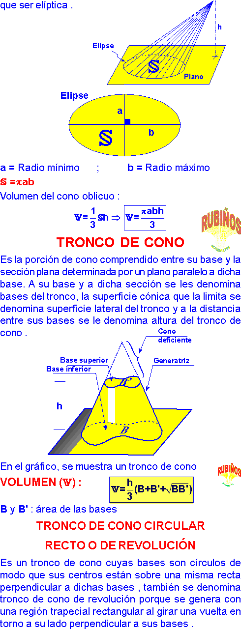 CONO EN GEOMETRIA DEL ESPACIO FÓRMULAS Y PROPIEDADES DE MATEMÁTICAS DE ...