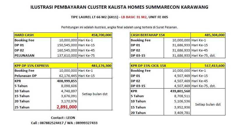 Kalista Homes Summarecon Karawang Rumah Dekat Mall Seharga 450 Jutaan ...
