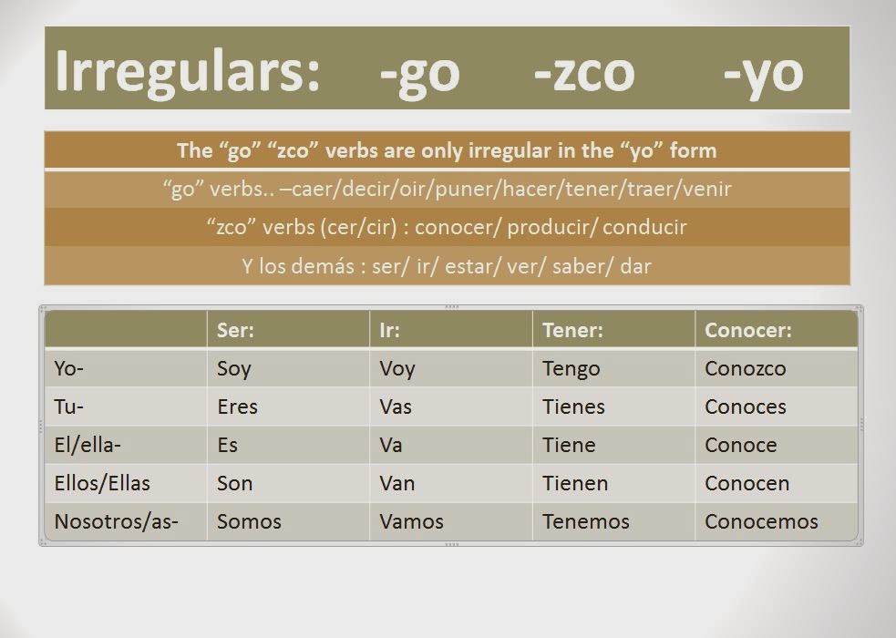 Lista de Verbos en Español y su conjugación