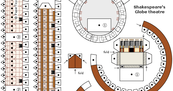 Teaching English to Young Children: Shakespeare's Globe Theatre - Paper ...