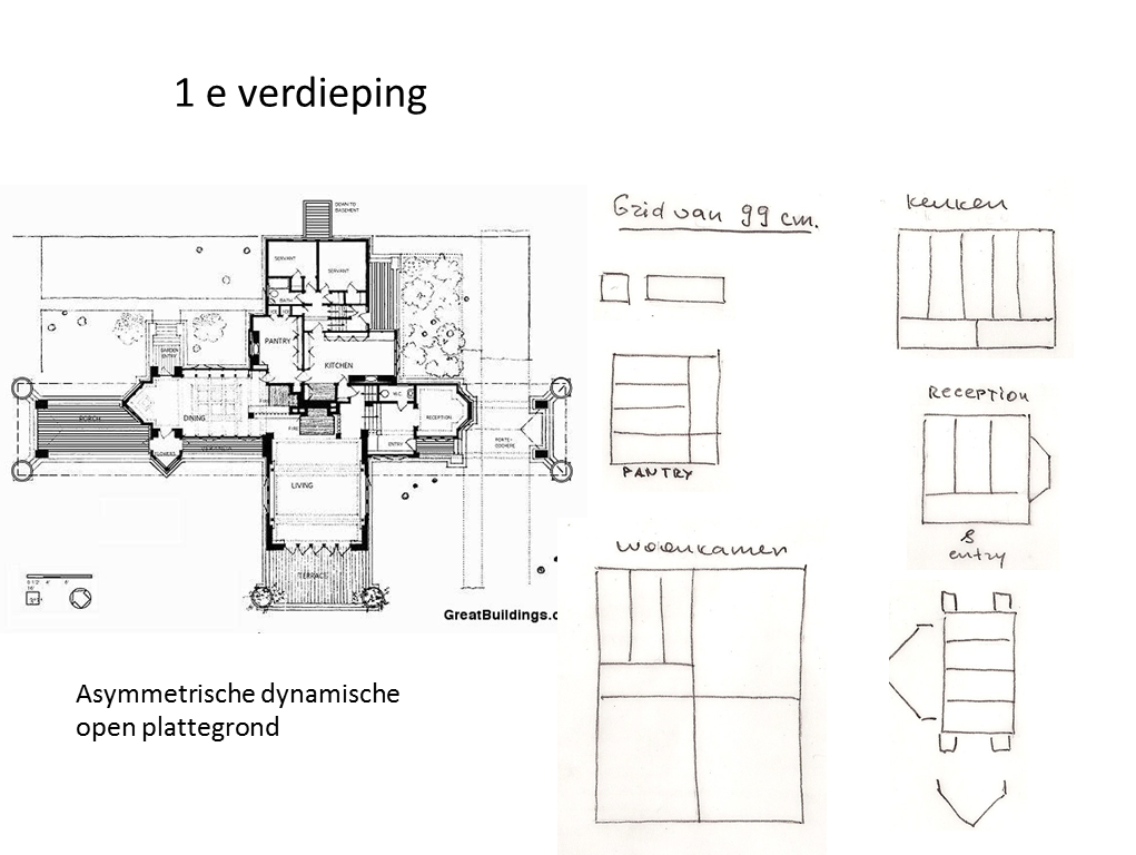 vormleer frank lloyd wright: analyse Willits House