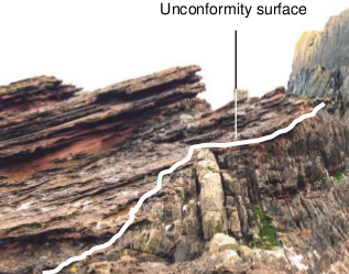 Earth Learning Idea: James Hutton or 'Mr. Rock Cycle'