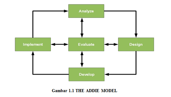 mitarik: Rancangan model pembelajaran kelas 1 semester 1 sekolah dasar ...