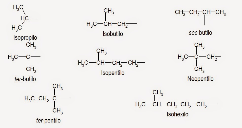 EL FÍSICO LOCO: Prefijos iso-, sec-, terc- y neo- en radicales ...