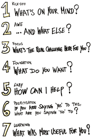 Peter Atkinson: The Coaching Habit