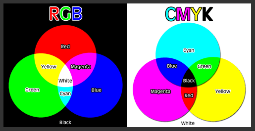 Basics of RGB and CMYK for ink jet printing at home