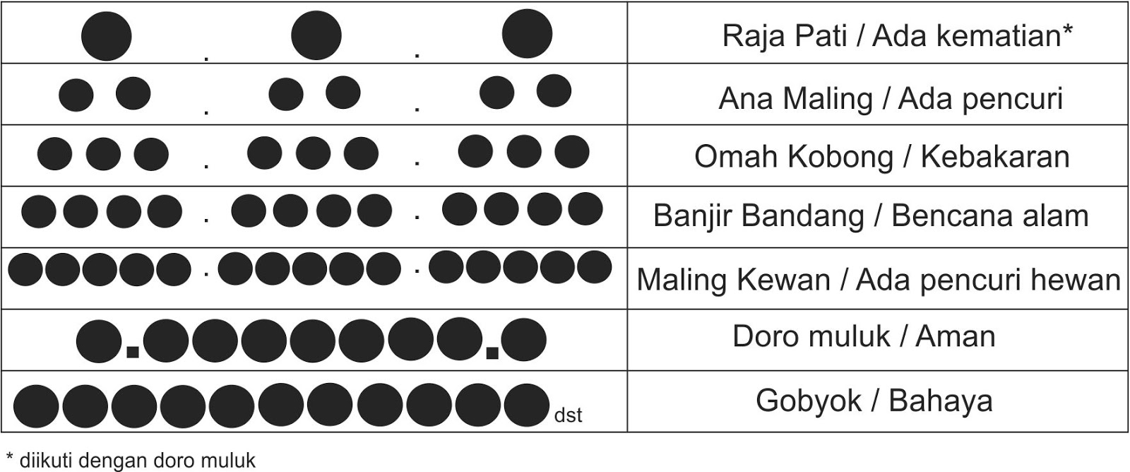 Pokdar Pamulang Timur - POS RONDA DAN SISTEM TANDA BUNYI KENTONGAN ...