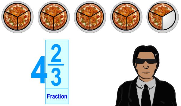 Miss A's Class Ideas: Amazing Interactive Maths Videos