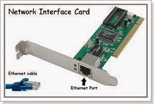TEKNOLOGI MAKLUMAT dan KOMUNIKASI TAHUN 5: Kad Antaramuka Rangkaian (NIC)