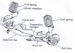 Kurniawan-Automotive: Sistem suspensi mobil