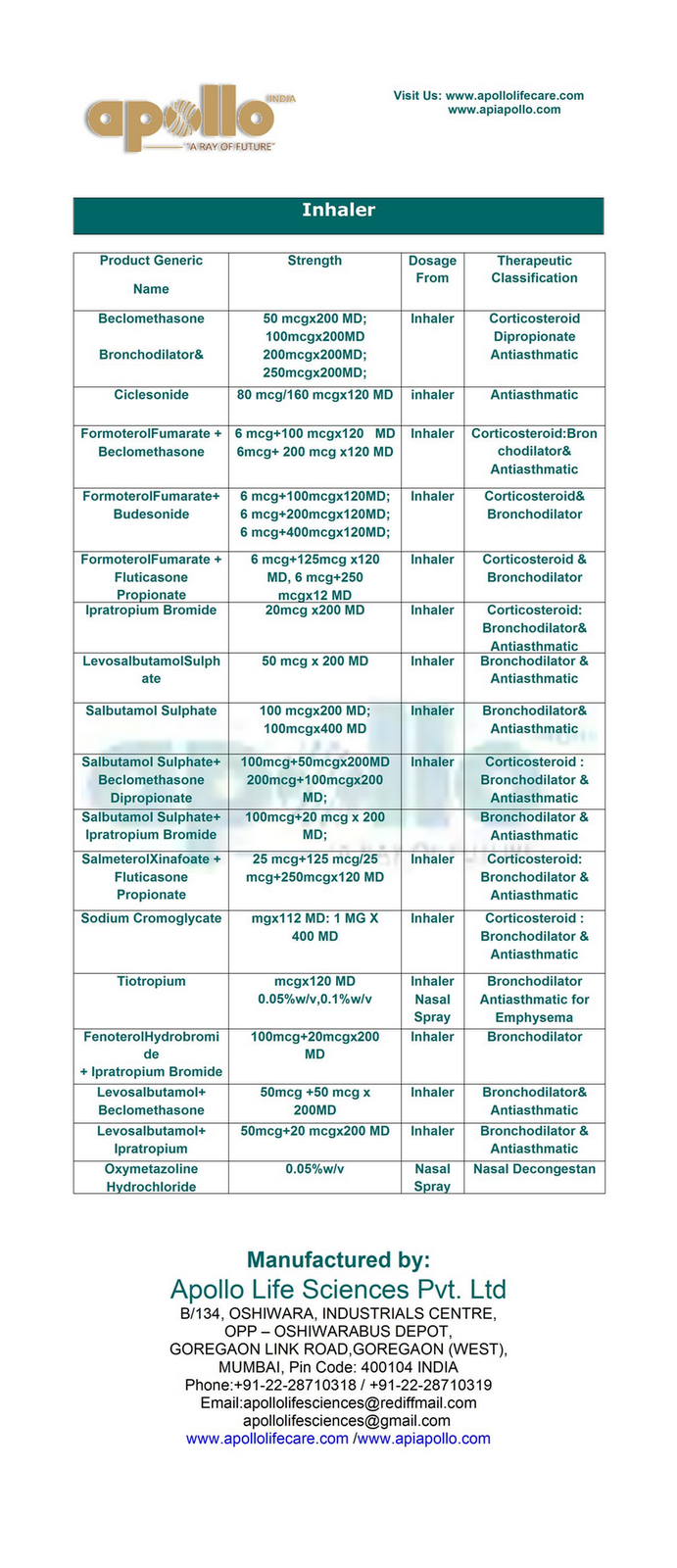 Antibiotic Lebanon Manufacturer Inhaler