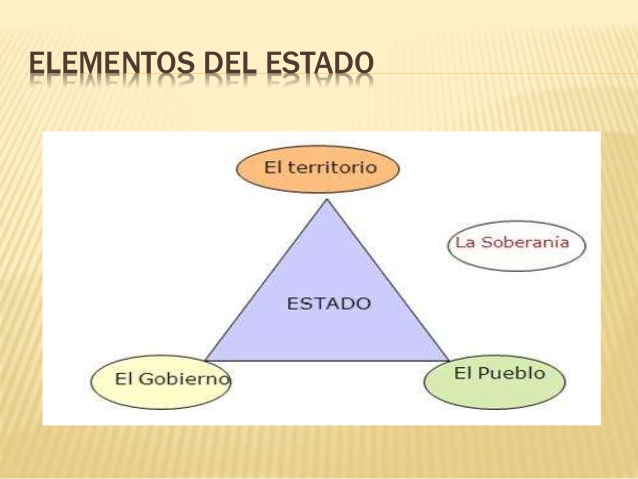 Elementos del Estado
