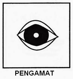 10 TKK Wajib Bagi Penggalang Bagian 1 ~ SCOUT PANCARGAS