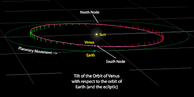 Yogic Astrology: The Rare Transit of Venus Across the Sun’s Disk ...