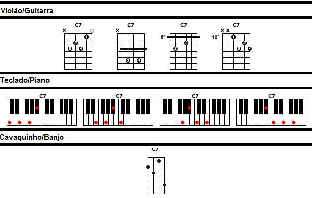 Acorde com Música: C7 - Dó maior com sétima