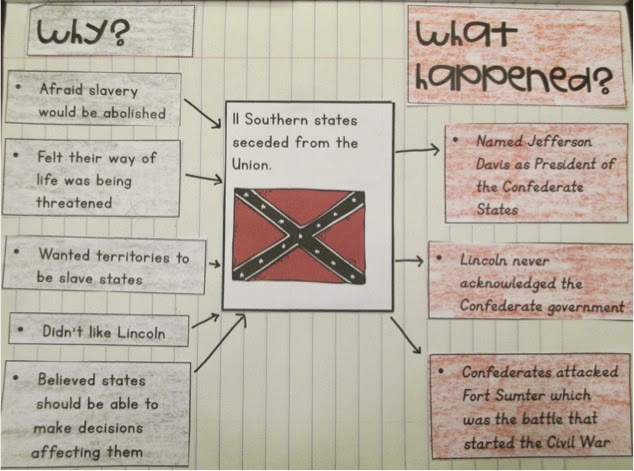Karla's Kreations: Civil War Interactive Notebook