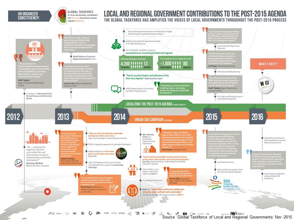 A DISCOVERY OF NEW KNOWLEDGE IN URBAN AND REGIONAL PLANNING: LOCALISING ...