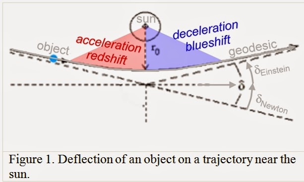 Matter Time, Aethertime: Deflection of Starlight by the Sun