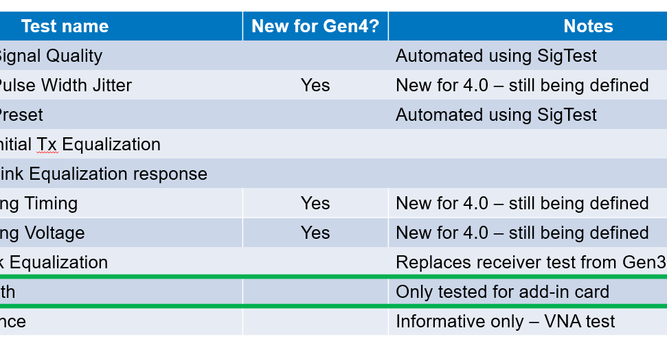 Test Happens - Teledyne LeCroy Blog: PCIe 4.0 PLL Bandwidth Testing