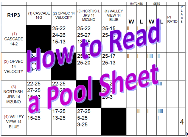 The Volley Geek: How to Read a Pool Sheet