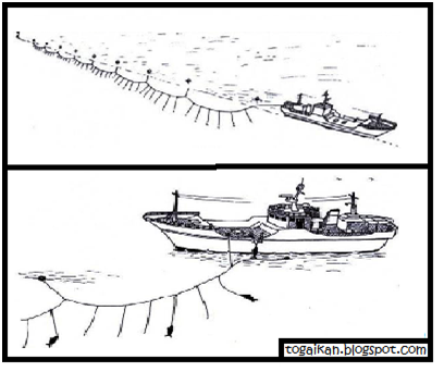 MACAM MACAM ALAT TANGKAP IKAN