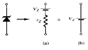 Concept of Zener diode using characteristics