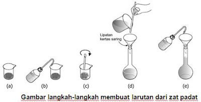 Cara Membuat Larutan ~ RofaYuliaAzhar.com