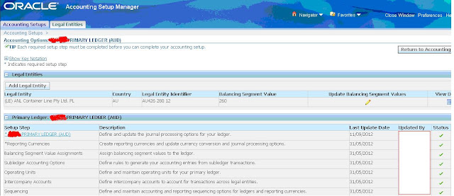 Oracle ERP World: Multi - Org Concept in Oracle Apps R12