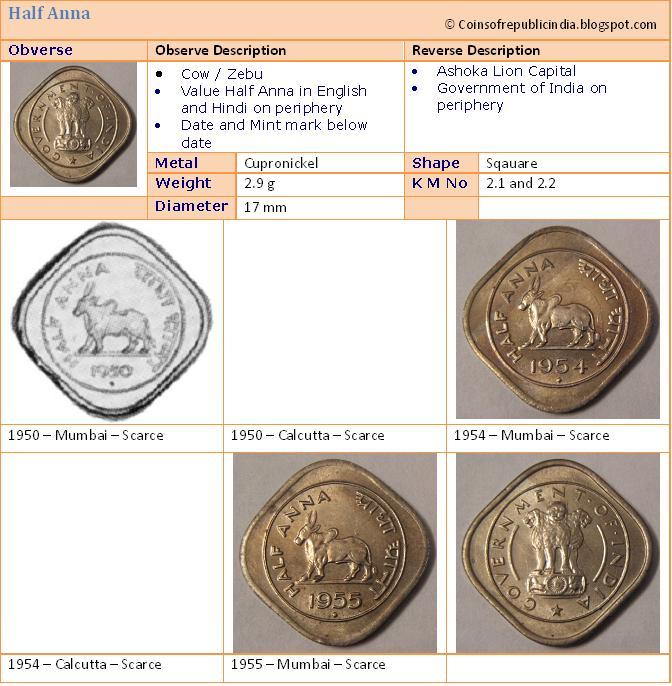 Republic India Coins, Proof Set, Currencies: Definitive Coins - Part 1 ...