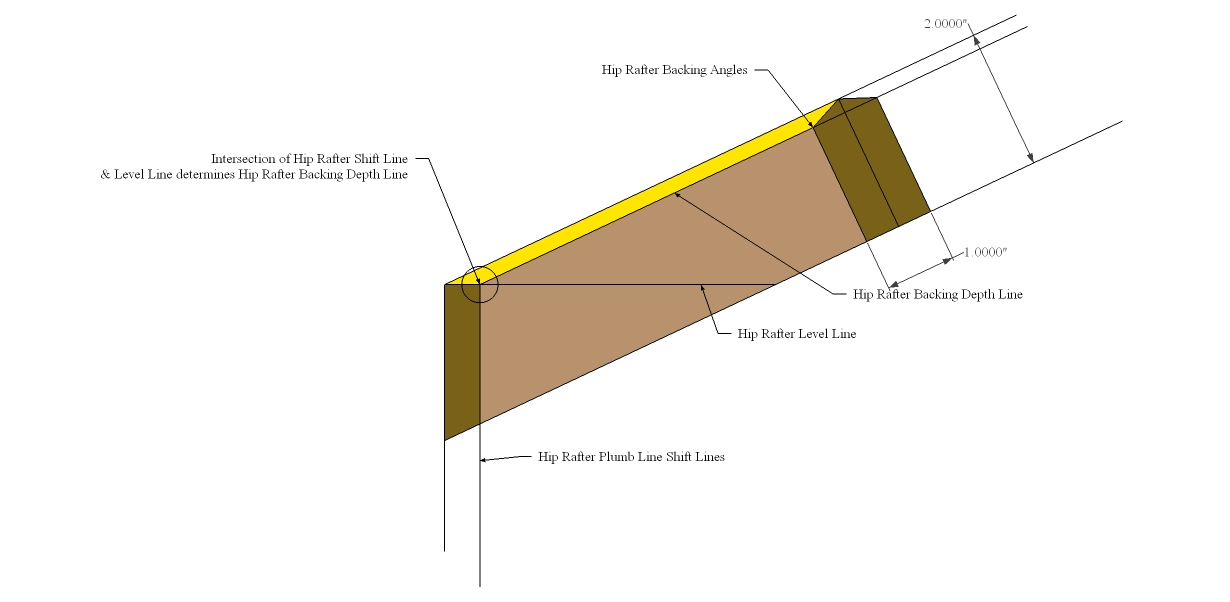 Roof Framing Geometry: Hip Rafter Edge Bevel and Backing Angle