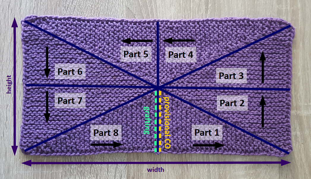 Knitting and so on: August 2018