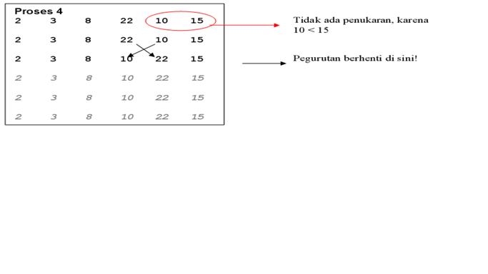 Struktur Data: Macam-macam sorting