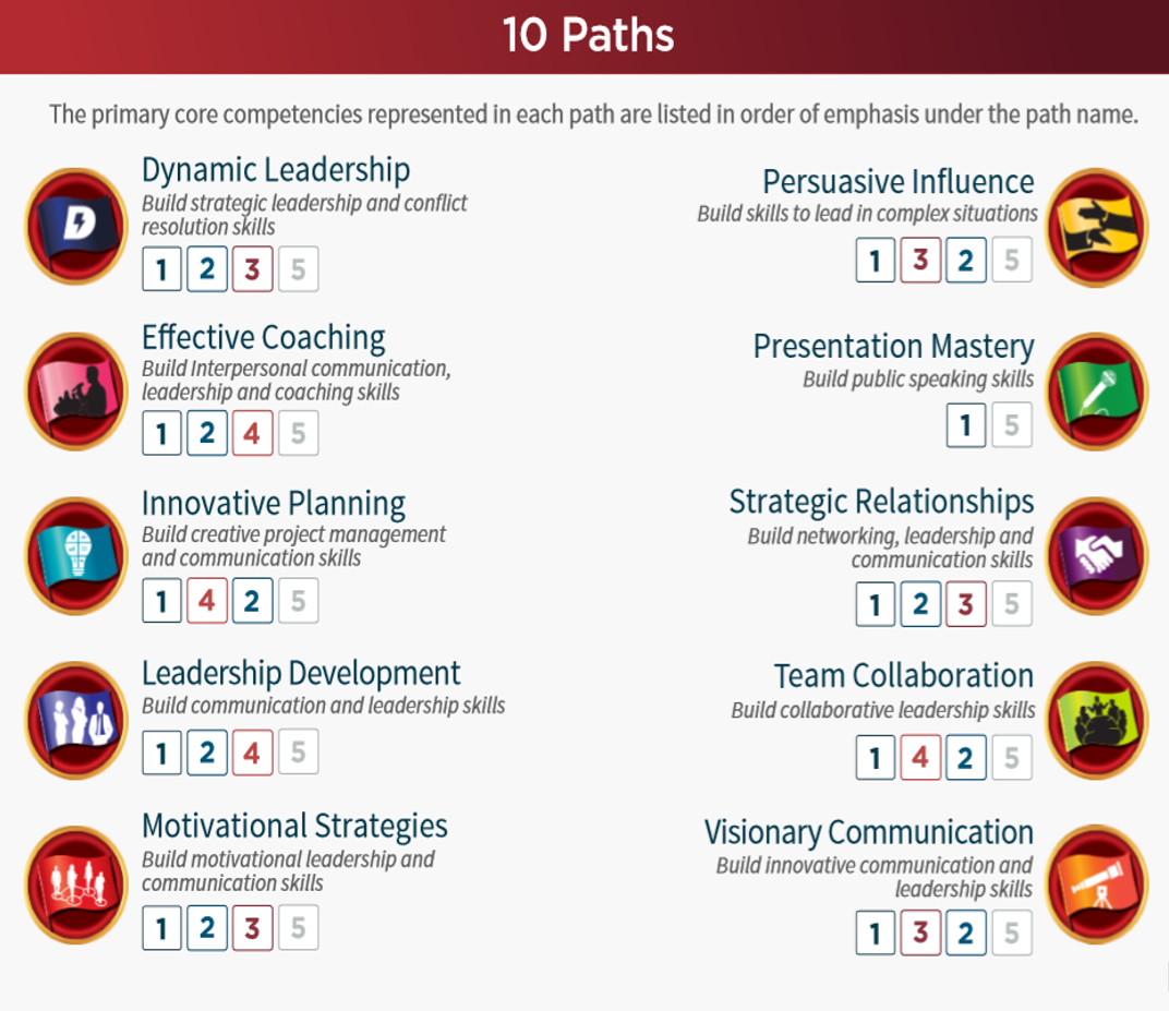 YBToastmasters: 2017
