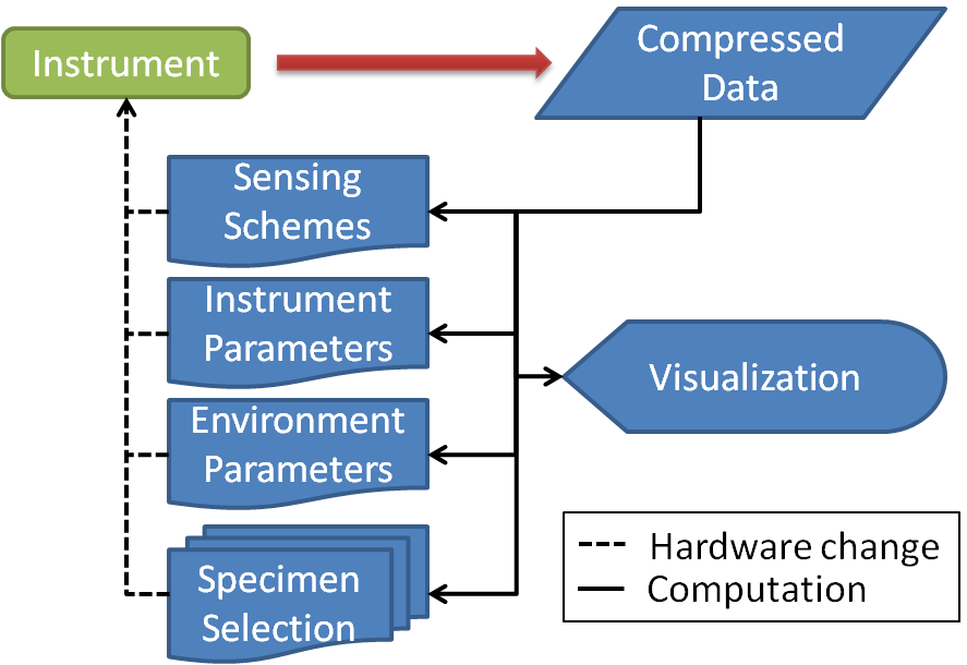 About OptimalSensing LLC