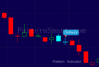 OnNeck candlestick pattern – PatternSmart.com