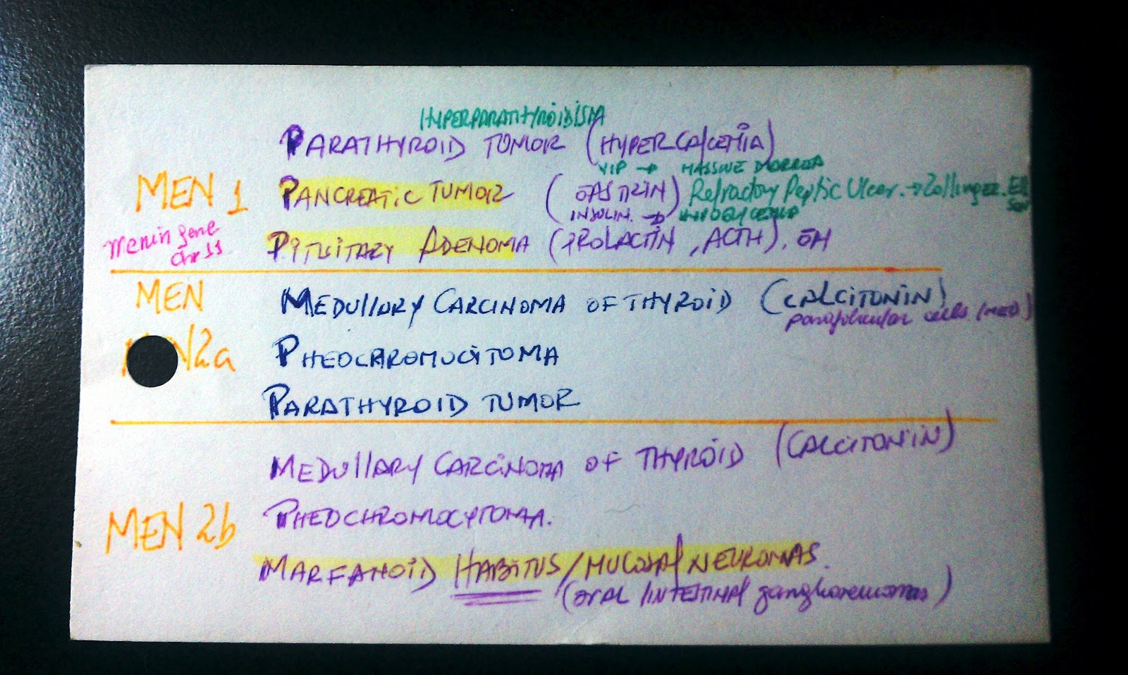 Quike & Vivi's World: Men Syndromes
