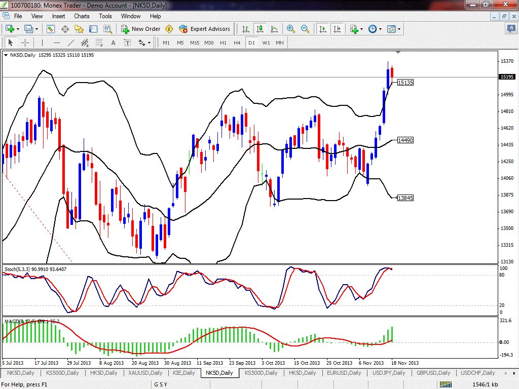 2013 ~ FOREX ANGEL REBORN