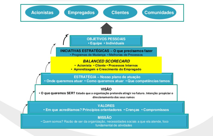 5w2hgestao: BALANCED SCORECARD BSC: Uma ferramenta de GESTÃO