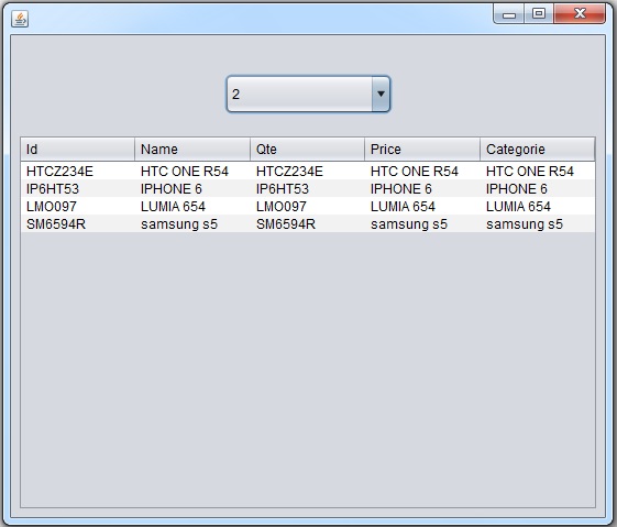 Java And Mysql Populate Jtable Depending On Jcombobox Selected Value