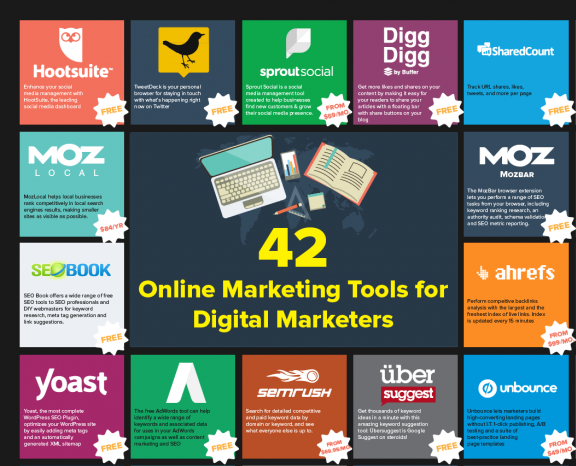 42 Online Marketing Tools For Digital Marketers - #infographic