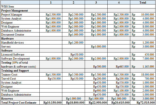 raniaulia: Manajemen Biaya