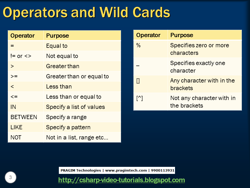 Sql server, .net and c# video tutorial: Part 10 – All about “SELECT”