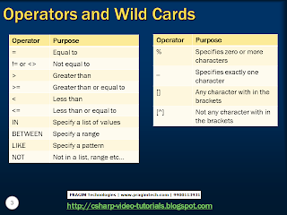 Sql server, .net and c# video tutorial: Part 10 – All about “SELECT”