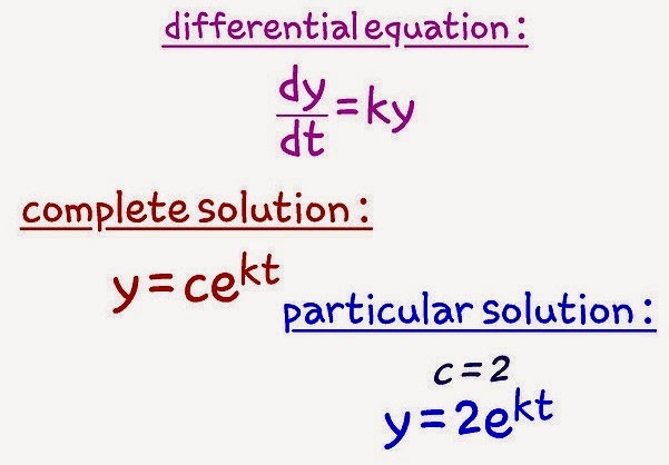 NERDOLOGY!: Differential Equations In A Nutshell