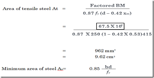 Singly reinforced beam(Limit state method of design)