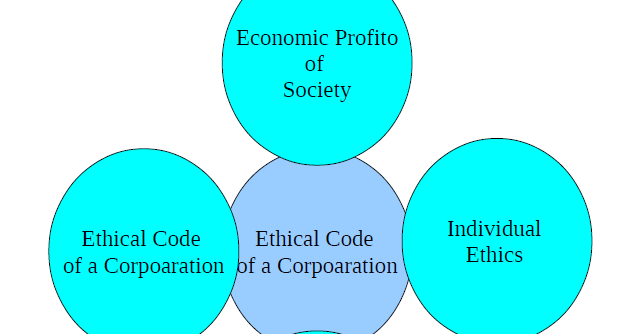 Ethics by Orientation - Information for Businesses
